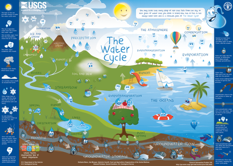 Educational Resources – Morgan County Partnership for Water Quality